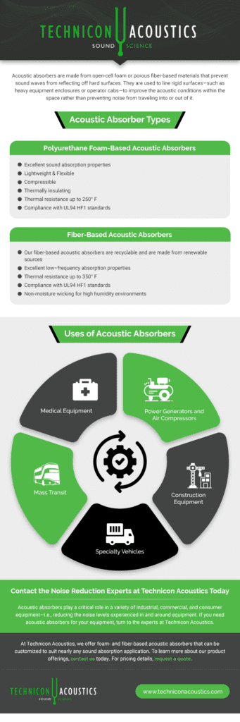Acoustic Absorbers - Technicon Acoustics
