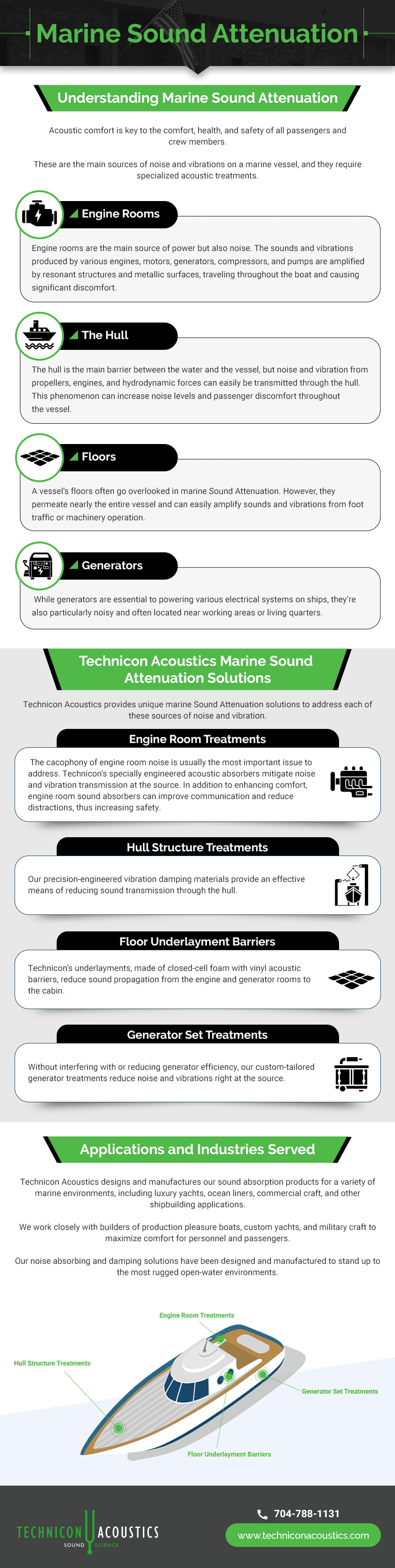 Marine - Technicon Acoustics