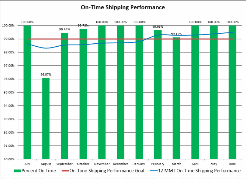 The Perfect Order - Technicon Acoustics